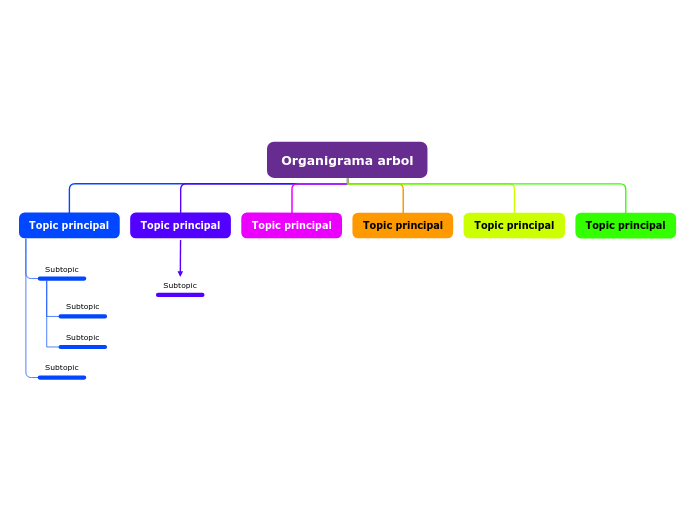 Organigrama arbol - Mind Map